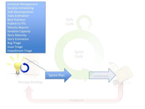 The Scrum Cycle Ppt The Scrum Cycle Ppt