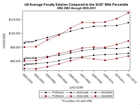 Solved How Can I Display The Name Of A Series In The Legend Instead Of The Gr Sas Support