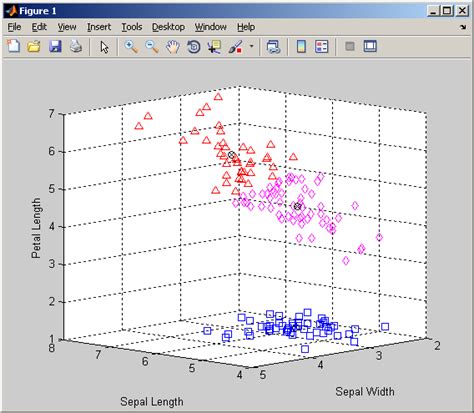 What Are Some Publicly Available Well Clustered Datasets Researchgate