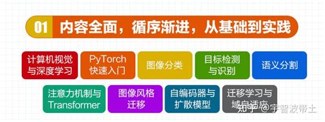 计算机视觉从入门到进阶实战:基于pytorch 知乎 计算机视觉从入门到进阶实战:基于pytorch 知乎