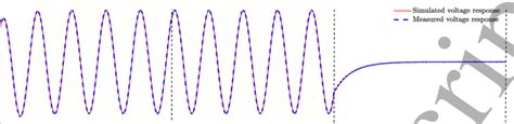comparison between the measured voltage response dashed line and the