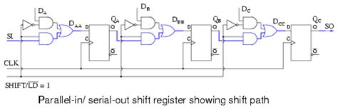 Serial Parallel Converter Circuit Hopdealerts