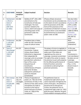 Constitution Cases3 Pdfpdf
