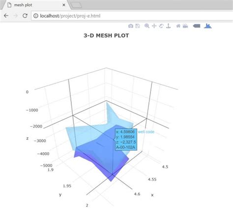 download plotting data in 3d mesh graph project in php with source code