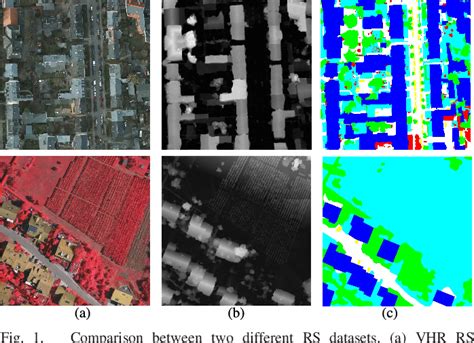 Figure 1 From A Mutual Information Domain Adaptation Network For