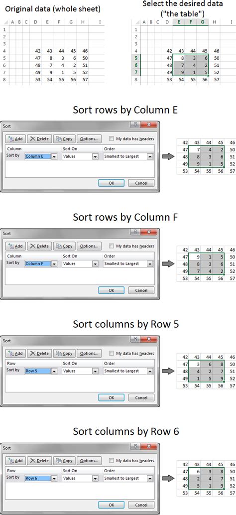 How Do You Sort By Row Instead Of Column In Excel Tables Super User