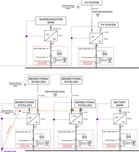 Basic Functions Of The Internal Interconnection Protection System For