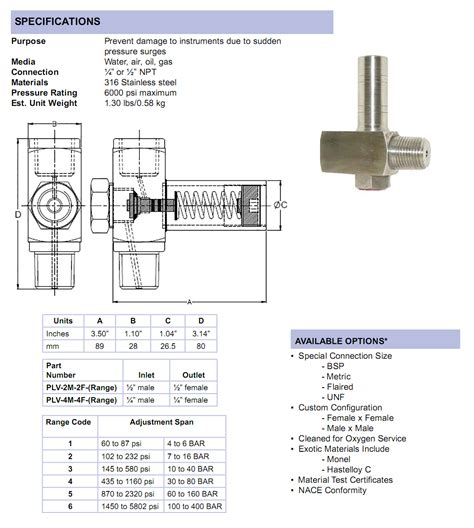 Pressure Limiting Valve Cleveland Instrument Cic