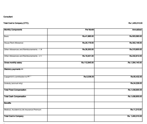 What Is The Dress Code For Novartis Hyderabad Is It Business Casuals Or Formals Glassdoor