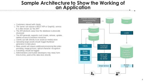 Software Architecture Security Scalability Ppt Powerpoint Presentation