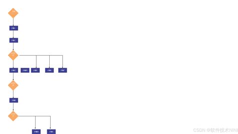 html流程图 csdn博客