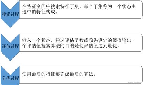 大数据导论（三：大数据的采集及预处理）数据采集与预处理 Csdn博客