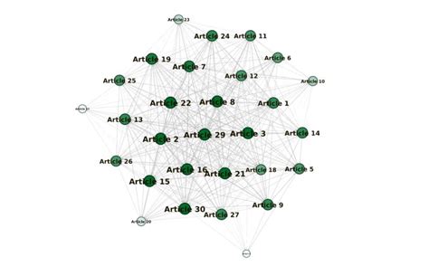 Pascal Knoth On Linkedin Going On My Research About Semantics