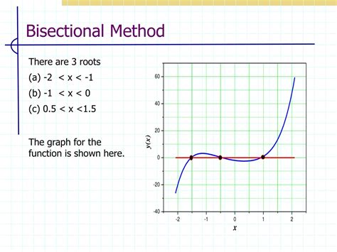 Ppt Bisection Method In Numerical Analysis Powerpoint Presentation