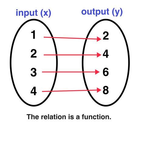 the vertical line test explained in 3 easy steps — mashup math