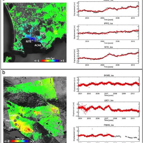 Simplified Block Diagram Of The P Sbas Processing Chain Download Scientific Diagram