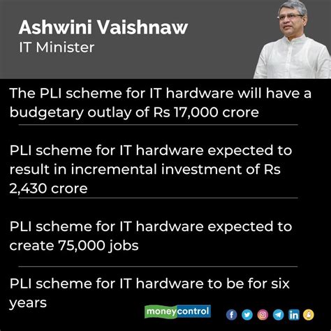 Rohit Suri On Linkedin Plischeme