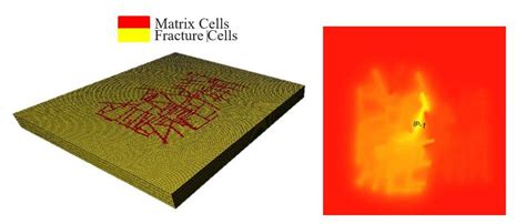 Simulation Model Left Fracture Set In The Simulation Model Set In The Download Scientific