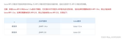 vue 高德地图（amap jsapi loader） csdn博客