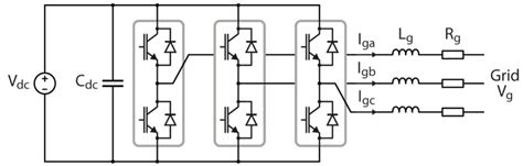 vector current control imperix