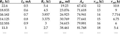 Parameters Of Differential Pair Download Scientific Diagram