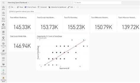Power BI Natural Language Query Examples How To Use