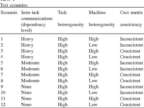table 1 from non evolutionary algorithm for scheduling dependent tasks