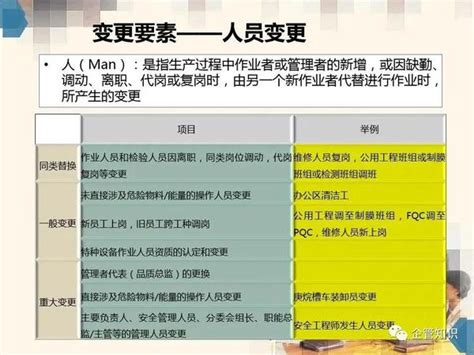 技术管理：最新变更管理培训ppt 完整版 知乎