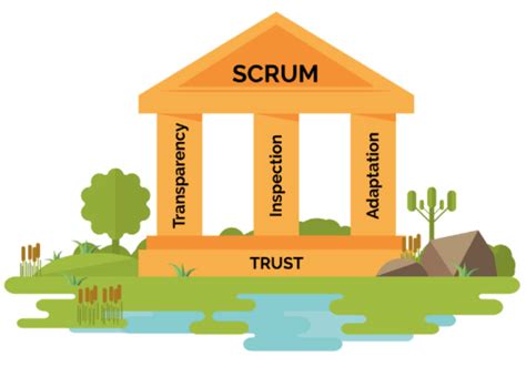 The Three Pillars Of Empiricism In Scrum