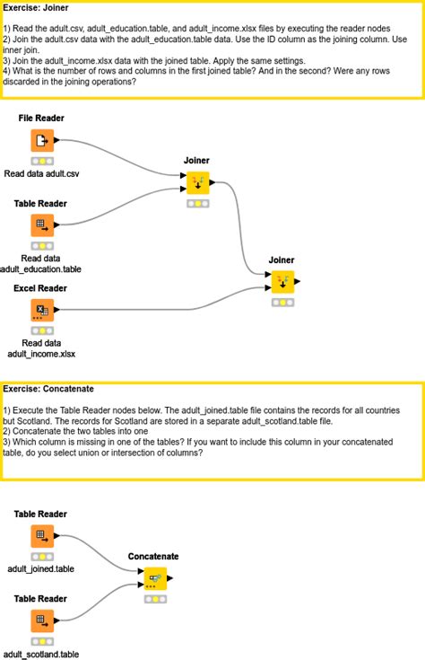 07 Join And Concatenate Solution — Nodepit