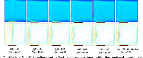 Figure 1 From Non Newtonian Natural Convection Cooling Of A Heat Source Of Variable Length And