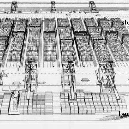 Layout Of A Seaport Container Terminal 5 Download Scientific Diagram