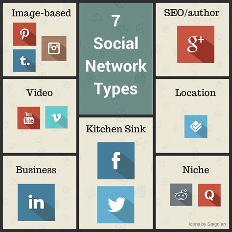 Different Types Of Social Networks