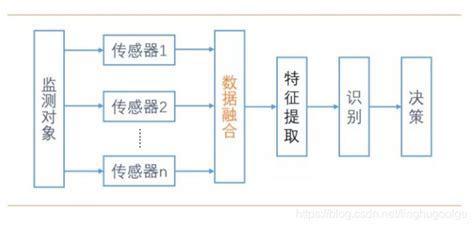 【辅助驾驶】kitti激光数据与图像数据的融合matlab实现 1 ——综述kitti 激光与图片融合 Csdn博客