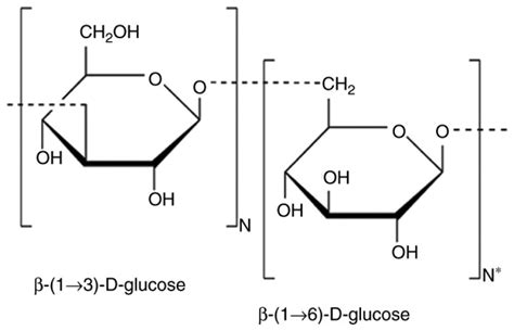 β Glucans And Cholesterol Review Pmc