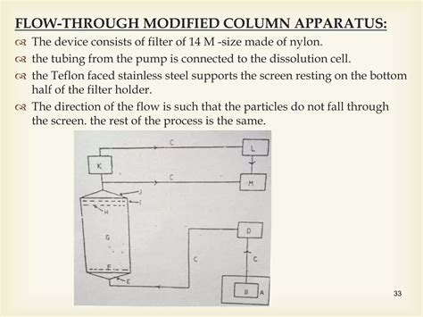 In Vitro Dissolution Testing Models Pptx