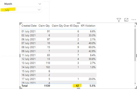Solved Dax Help On Calculating Percentage Microsoft Fabric Community