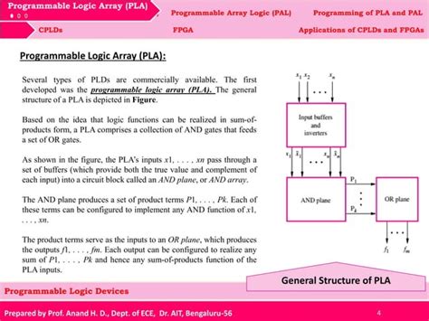 programmable logic devices pdf programming languages computing