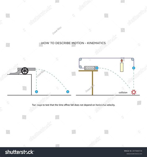 Rotational Motion Disk Horizontal Position Over 1 Royalty Free