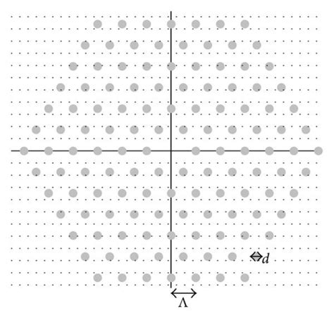 Illustration Of A Solid Core Pcf Cross Section And B Respective Download Scientific Diagram