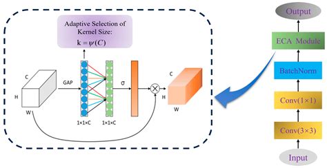 Towards Efficient Sar Ship Detection Multi Level Feature Fusion And Lightweight Network Design