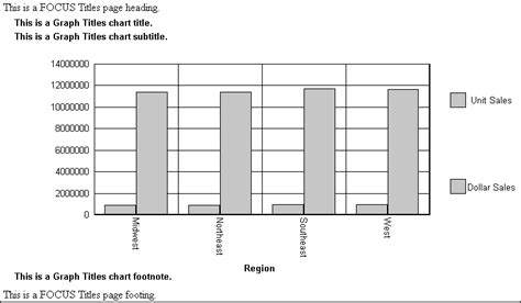 adding labels to a graph