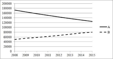 statistical time series for parameters ε s solid curve ξ s dotted