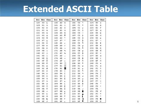 Cse 143 Lecture 22 Huffman Slides Created By Ethan Apter Ppt Download