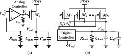 Figure 1 From Analog Assisted Digital Capacitorless Low Dropout