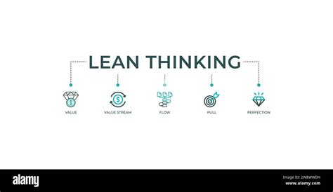 Lean Thinking Banner Web Icon Vector Illustration Concept With Define