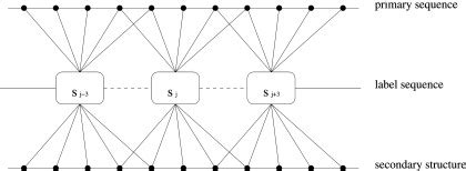 An Example CRF Model For Protein Conformation Sampling In This Download Scientific Diagram