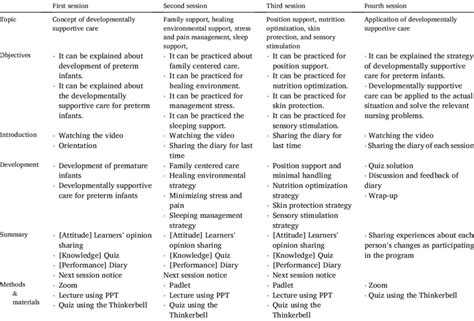 Nicu Nurses Competence Enhancement Program Download Scientific Diagram