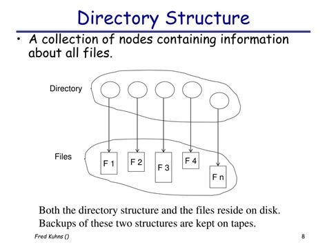 File Directory Structure Diagram Systems Ppt Powerpoint Pres