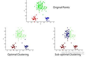 直观理解 K平均算法 K means clustering 知乎